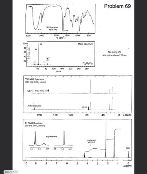 solve the following spectra can you explain how to