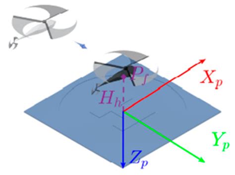 Guidance Law For Autonomous Takeoff And Landing Of Unmanned Helicopter On Mobile Platform Based