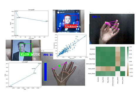 AI Machine Learning Data Science OpenCV Solutions Using Python Upwork