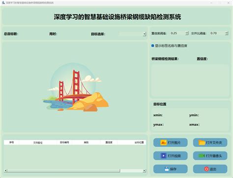 基于yolov8深度学习的智慧基础设施桥梁钢缆缺陷检测系统pyqt5界面数据集训练代码 中猿创新 7zcode