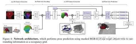morefusion multi object reasoning for 6d pose estimation from