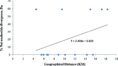Maximum Likelihood [ml] Neighbour Joining [nj] And Bayesian Inference Download Scientific