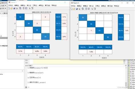 基于阿基米德算法优化变分模态分解的门控循环单元aoa vmd gru分类预测，aoa vmd gru分类预测。多特征输入单输出的二分类及多分类