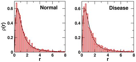 Spacing Distribution The Ratio Of Eigenvalues Spacing Follow Goe