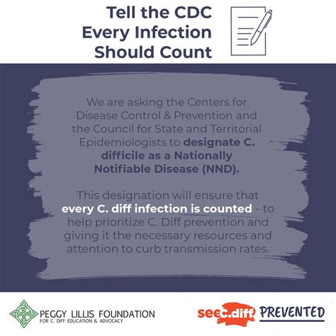 Sign Our Petition To Make C Diff A Nationally Notifiable Disease