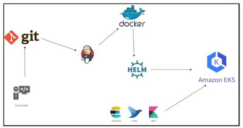 What Is Helm Devops Automation Siam Computing