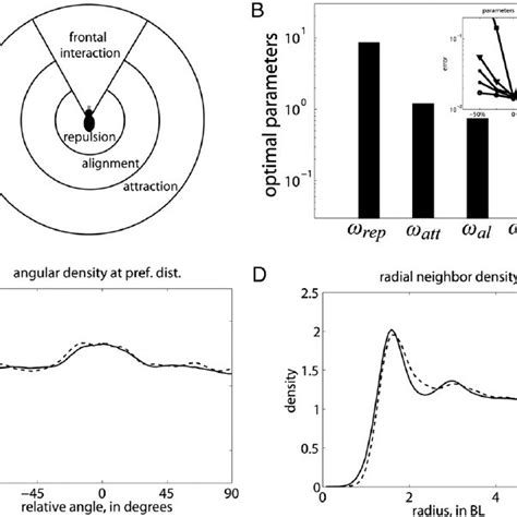 Individual Behavior Inferred By Matching Model To Data Individuals Download Scientific Diagram