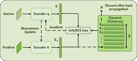 a self supervised contrastive learning method for grasp outcomes