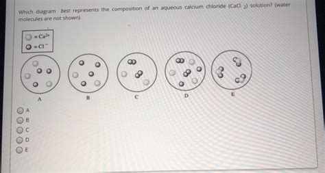 Solved Which Diagram Best Represents The Composition Of An
