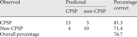 C Lassification Table Using The Tract Volume Of The Stp Download Table