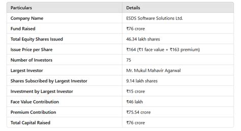 Buysell Esds Software Solution Limited Essl Unlisted Shares Best