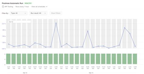 How To Schedule Collection Run In Postman Qa Automation Expert