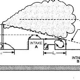 2 Flow Recirculation Regions And Exhaust To Intake Stretched String Download Scientific Diagram