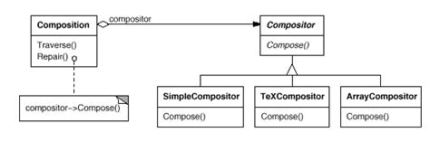 Strategy Pattern