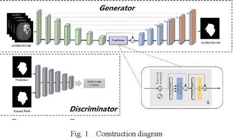 Figure 1 From Adversarial Transfer Learning For Automated Segmentation