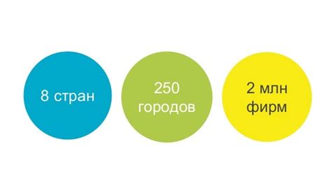 Партицирование и миграции данных на примере Postgresql Денис Иванов