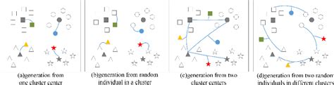 Figure 2 From Wiener Model Identification Using A Modified Brain Storm Optimization Algorithm