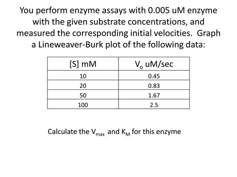 Enzyme Kcat Calculation At Kenneth Keene Blog