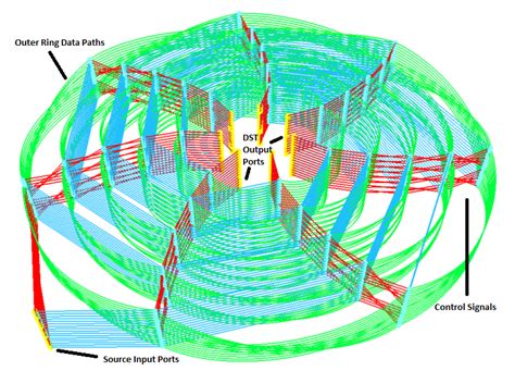 data vortex network data vortex technologies
