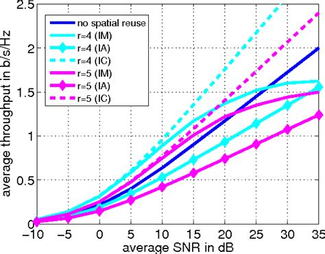 figure 1 from spatial reuse in ofdma multi hop networks applying