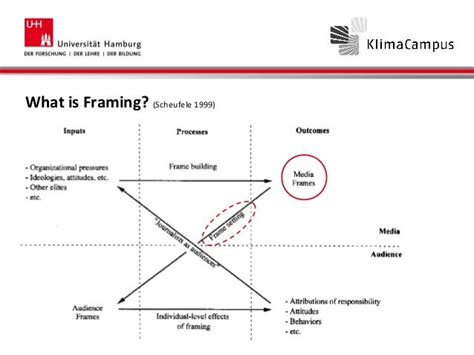 Schaefer Framing Theory And Methods Overview And Open Questions