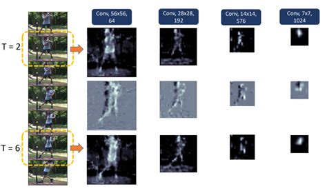 9 The Left Sub Figure Depicts The Overall Workflow From [182] That