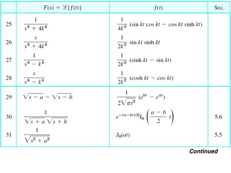 PPT UNIT STEP FUNCTION PowerPoint Presentation Free Download ID 6312958