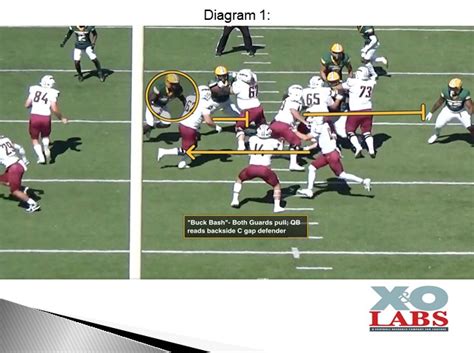 Building Perimeter Blocking Tags In Power Read And Bash Runs Xando Labs