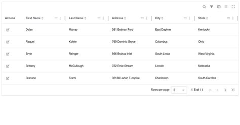 Mantine React Table Example Font Awesome Icons Codesandbox