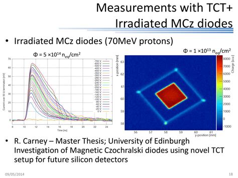Ppt Tct Etct And I Dlts Measurement Setups At The Cern Ssd Lab