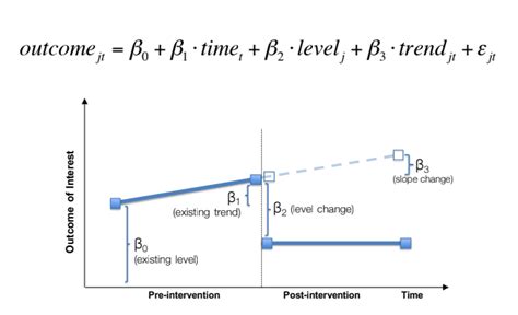 R Marginaleffects Package Estimate 95 Ci For Predicted Minus