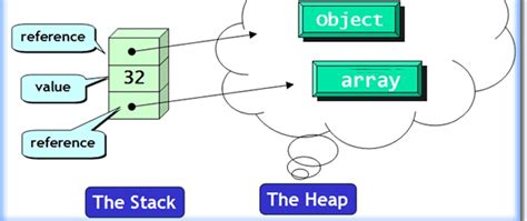 Why Is Stack Memory Faster Than Heap Memory Heres What You Need To