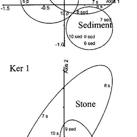 Ordination Diagrams For Non Metric Multidimensional Scaling Nmds