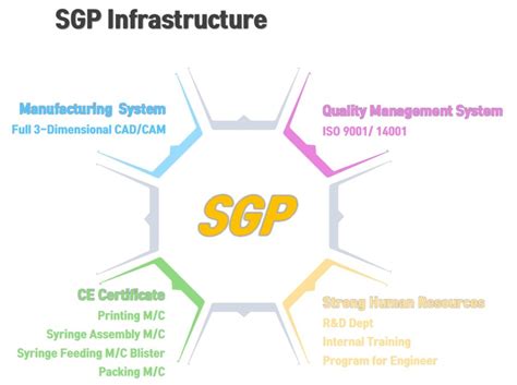 Infra Structure Sgpkorea