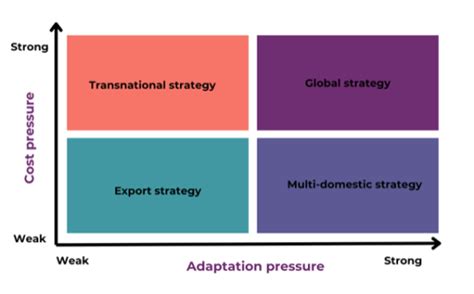 Export Marketing Standardisation Vs Adaptation · Kompass Blog
