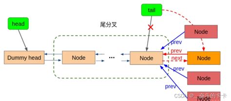 【java并发编程】深入理解aqs实现原理java Aqs原理 Csdn博客