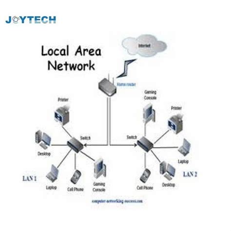 lan networking services at ₹ 9500 month in bengaluru id 2854292575497