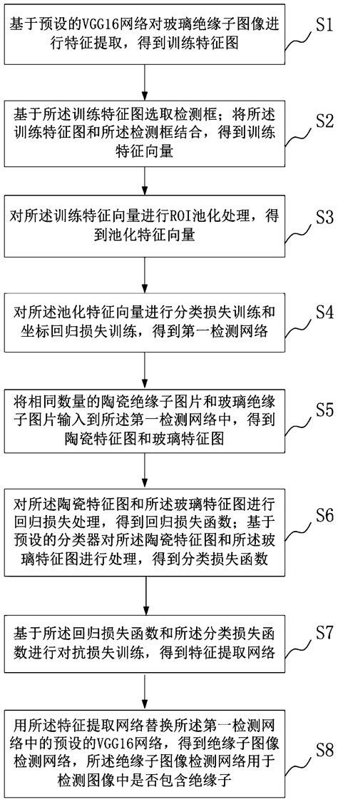 insulator image detection method eureka patsnap