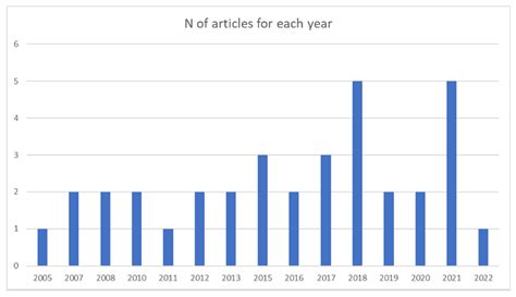 Effective Music Teachers And Effective Music Teaching Today A Systematic Review