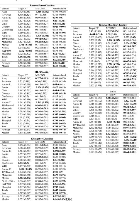 figure 1 from few shot tabular data enrichment using fine tuned