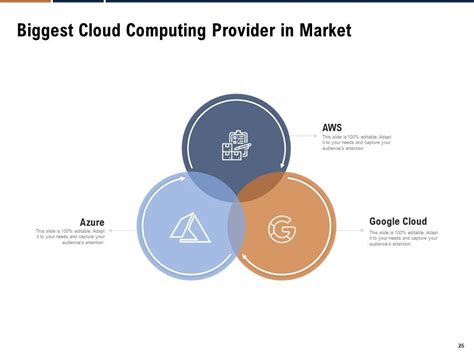Devops Cloud Computing Powerpoint Template Complete Deck Presentation Graphics Powerpoint