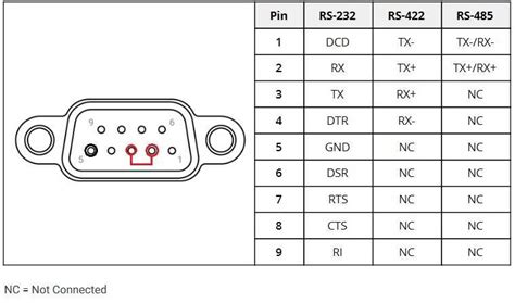 Motherboard Serial Port Connector Pinout A Comprehensive Guide