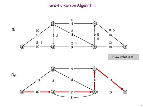 7 Ford Fulkerson Demo Ppt Download