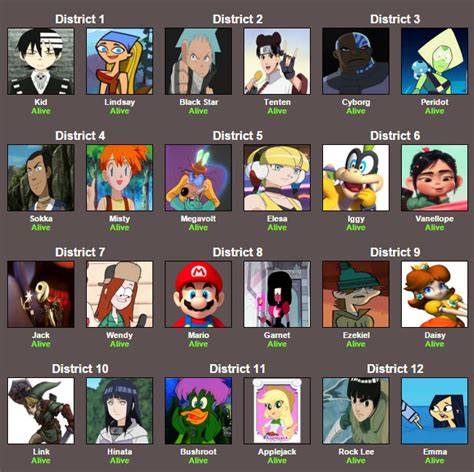 My First Hunger Games Simulator Roster By Kitty Mcgeeky97 On Deviantart