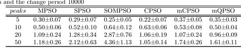table 6 from a memetic particle swarm optimization algorithm for