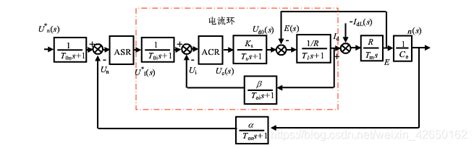单神经元pid控制 simulink双闭环直流调速系统仿真 双闭环pid simulink csdn博客