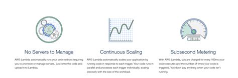 AWS Lambda In 2024 Reviews Features Pricing Comparison PAT RESEARCH B2B Reviews Buying
