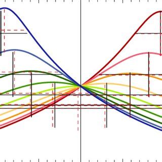 Lin log plot of the amplitude sin 2 θ as a function of driving Download Scientific Diagram