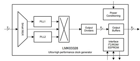 lmk03328 ultra low jitter clock generators ti mouser