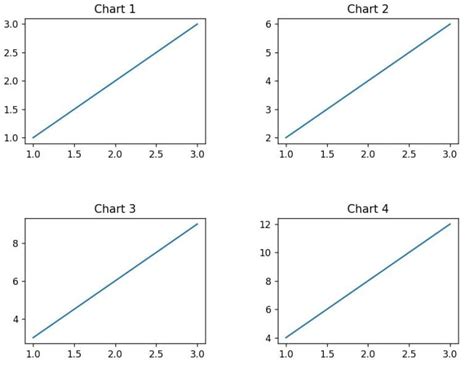 Matplotlib Subplot Grid Lines And Grid Spacing In Python
